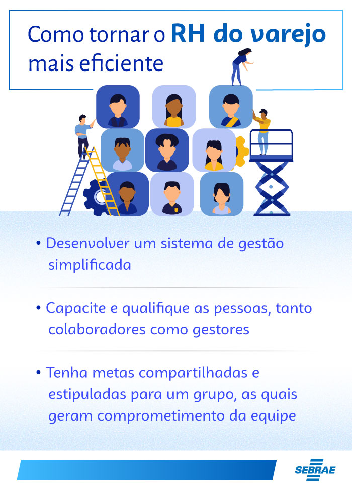 Desafios para o varejo em 2023 - Sebrae